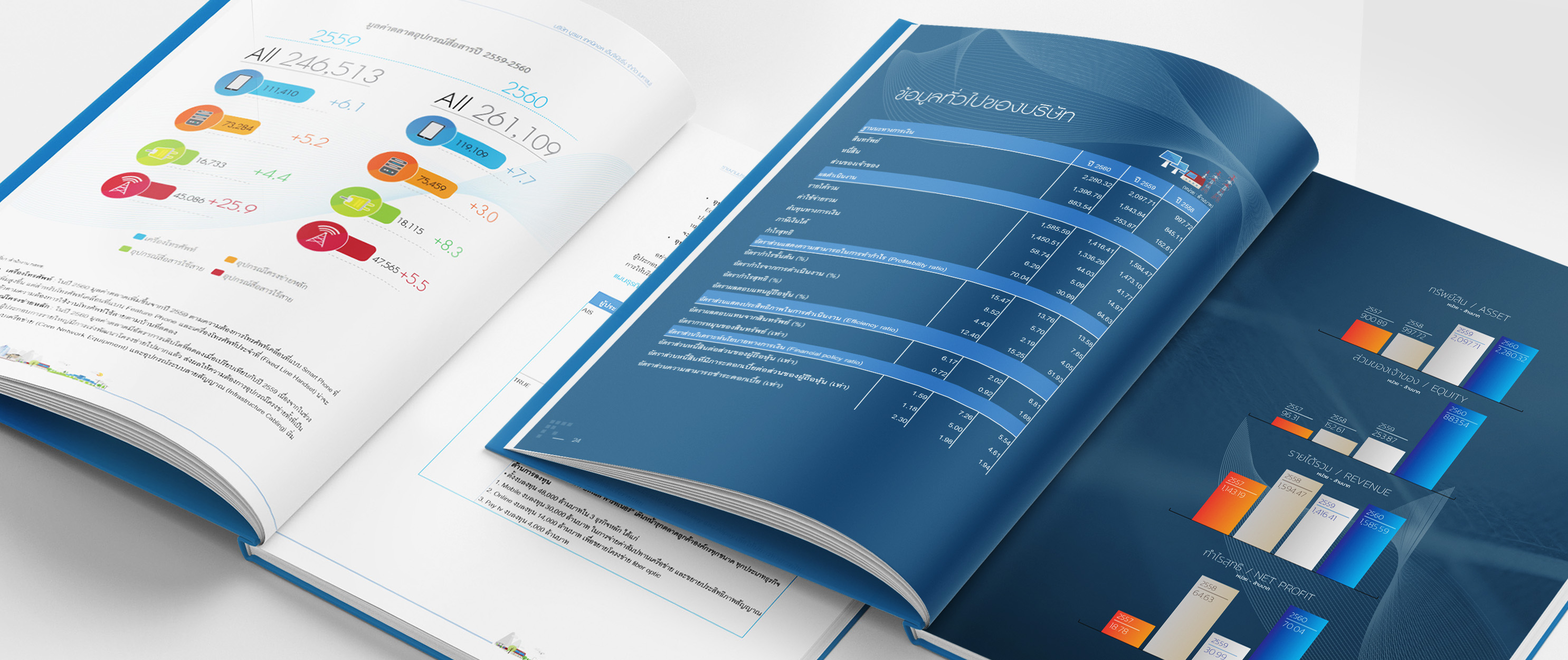 Quidlab Design Portfolio | Bangkok